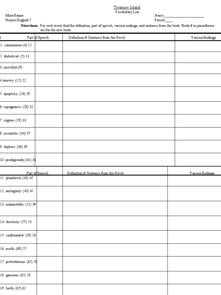 Treasure Island | PDF | Language Mechanics | Semiotics