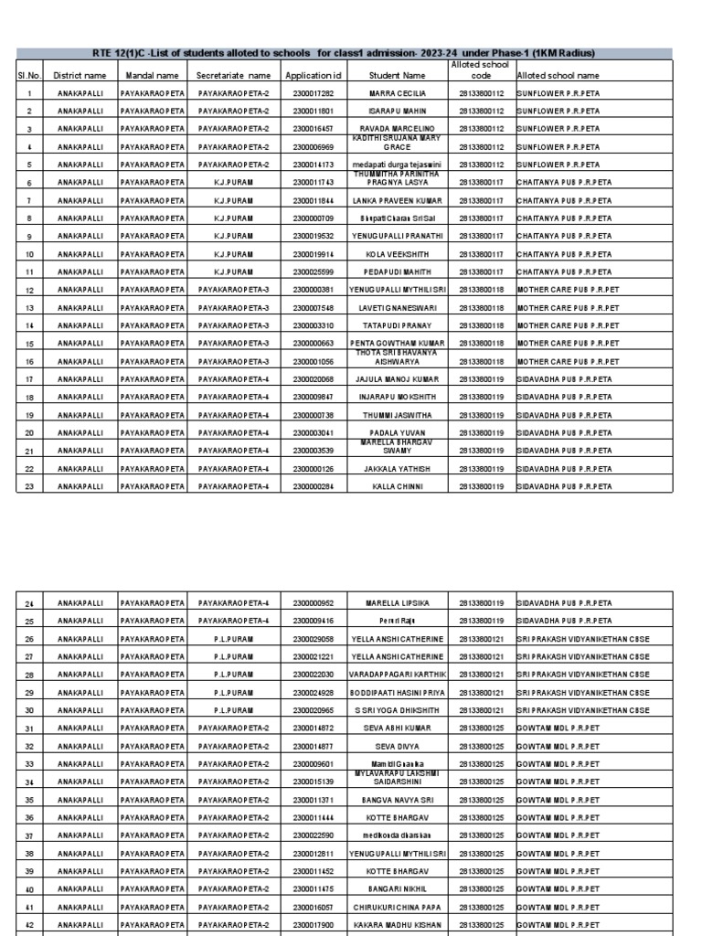 9064 - List of Selected Students For Class1 Admission Under RTE 12 (1 ...