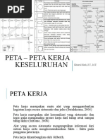 Panduan Peta Proses Operasi | PDF