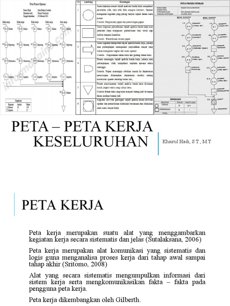 Peta-Peta Kerja Keseluruhan | PDF