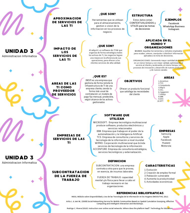 P028 Cuadro Sinóptico | PDF | Calidad (comercial) | Software