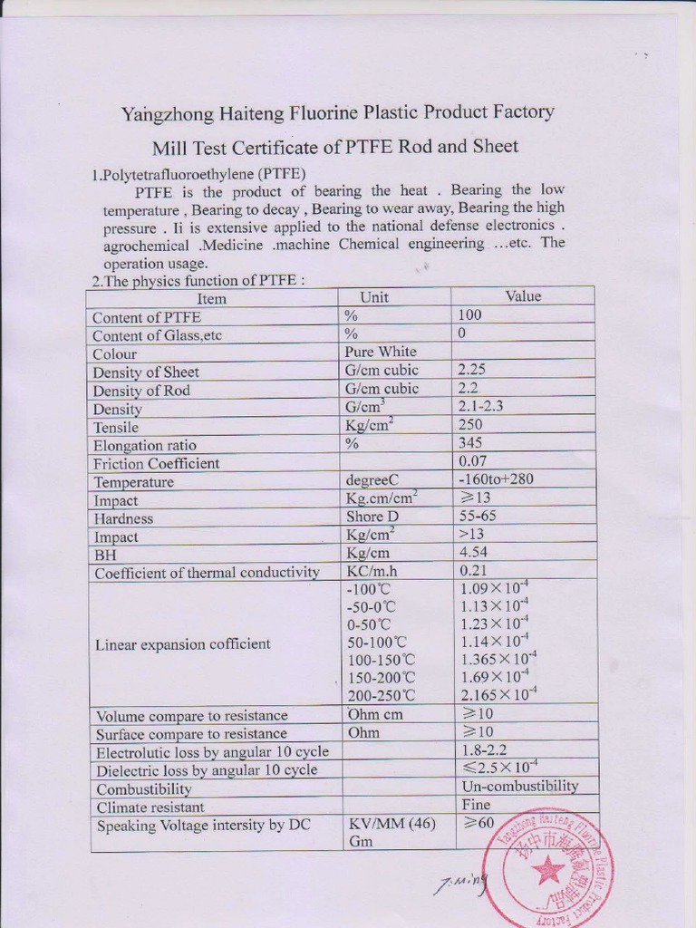 Teflon Sheet MTC | PDF