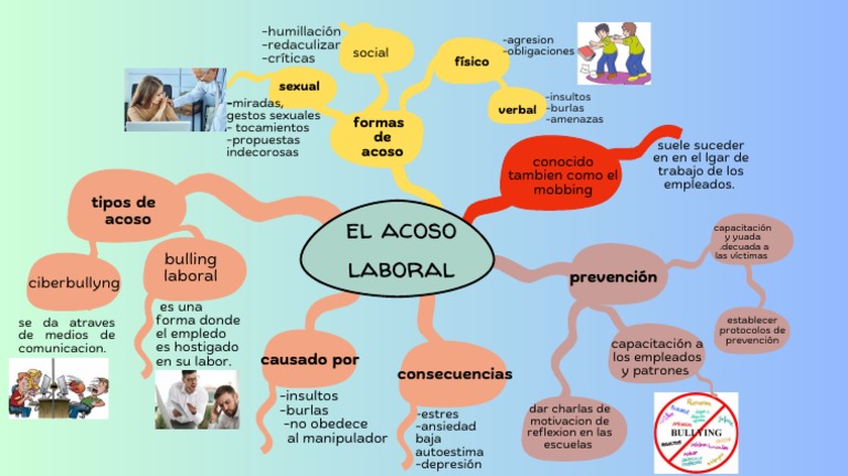 Mapa Mentaldel Acoso Laboral | PDF | Relaciones interpersonales ...