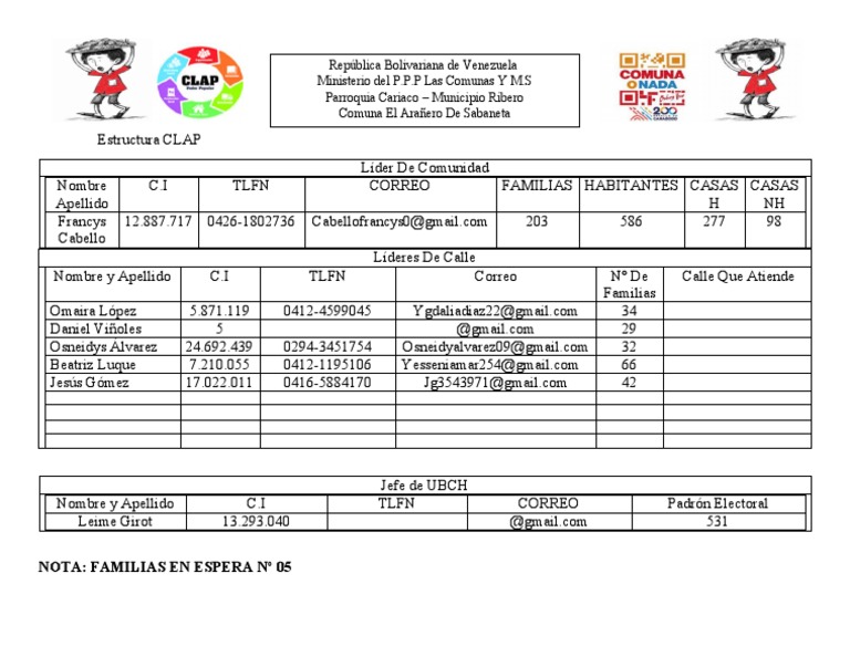 Estructura CLAP GILBERTO BOADA | PDF