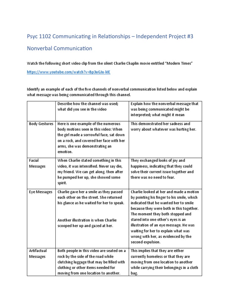 Psyc 1102 Communicating in Relationships - Independent Project #3 | PDF Psyc 1102 Communicating in Relationships - Independent Project #3 | PDF