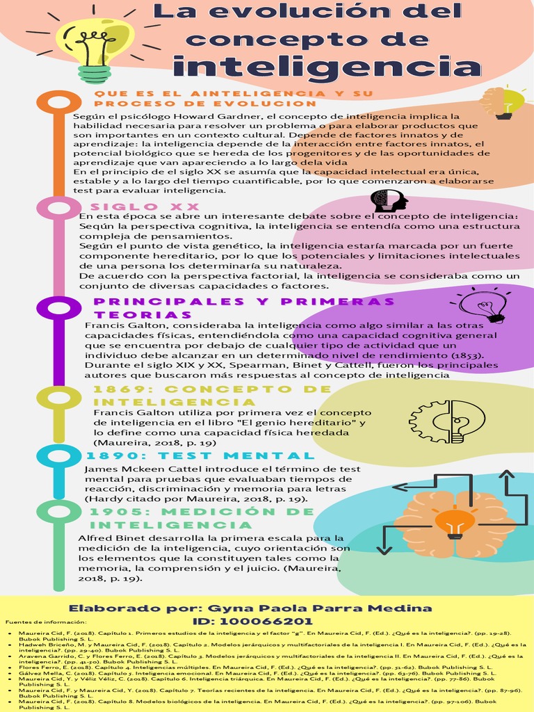 Infografia Inteligencia | PDF | Inteligencia | Cociente de inteligencia