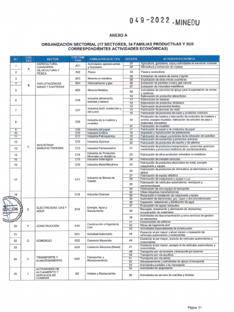 Anexo A RVM N 049 2022 Minedu | PDF