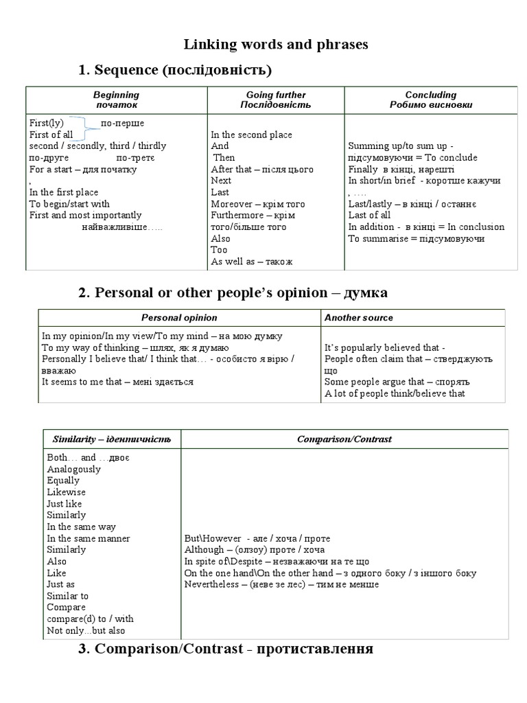 Linking Words And Phrases Printable