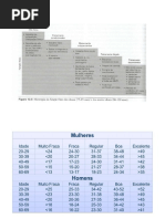 FTSTS - Sentar e Levantar | PDF | Tempo | Músculo