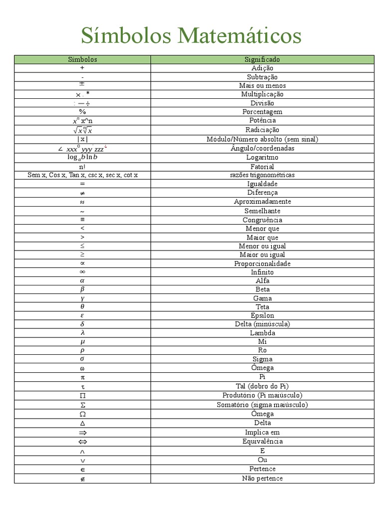 Símbolos Matemáticos | PDF | Matemática | Aritmética
