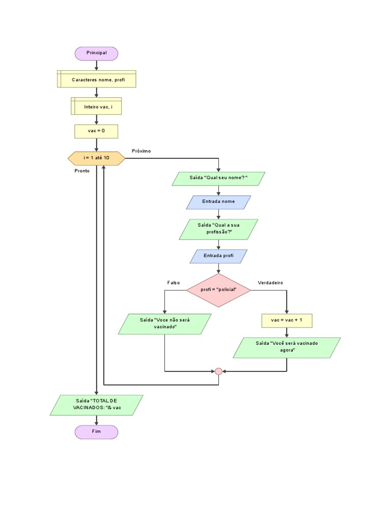 Vacinação COVID - 19 | PDF
