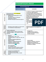 Indications et posologie de Tracedol | PDF | Antalgique | Morphine