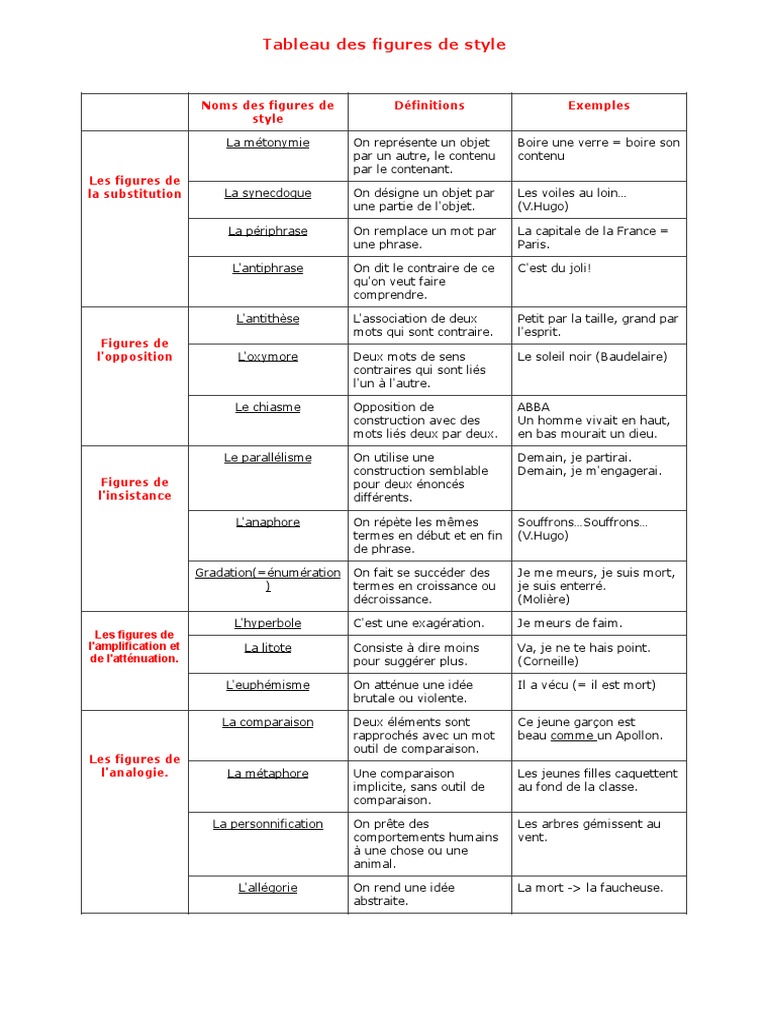 Figure de Style | PDF