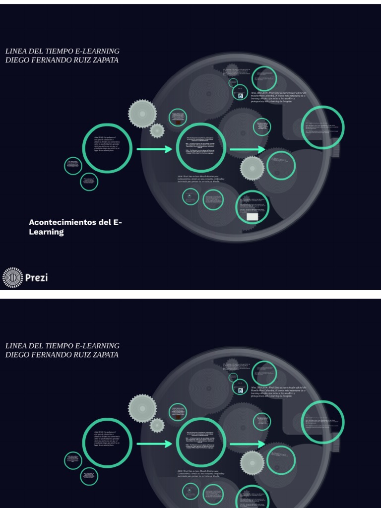 Prezi Linea de Tiempo E-Learning | PDF