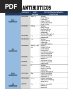 Código Sat Medicamentos | PDF | Estradiol | Química