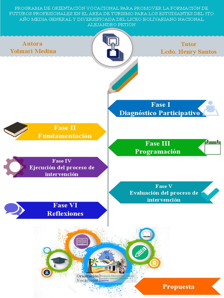 Presentación de TEG | PDF