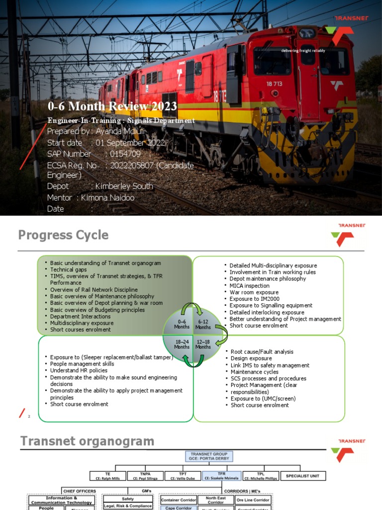 Ayanda Mdluli 0 - 6 Month EIT Review | PDF