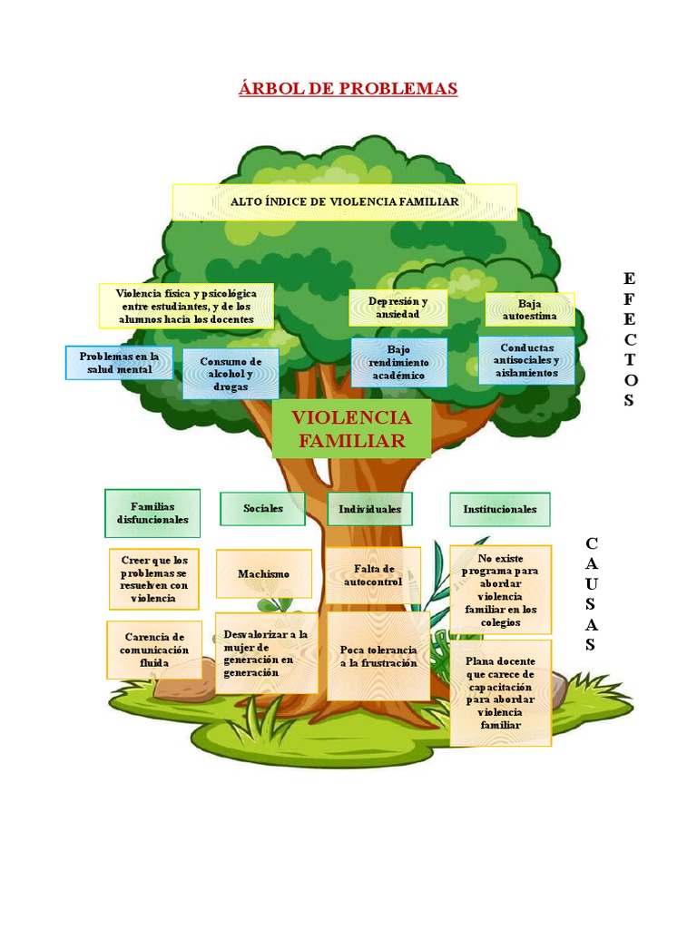 Árbol de Problemas | PDF | Violencia | Violencia doméstica Árbol de Problemas | PDF | Violencia | Violencia doméstica