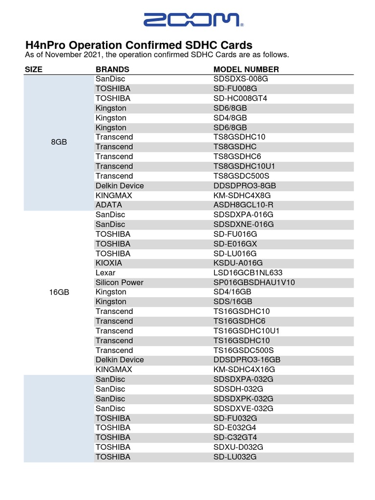 H4nPro Compatible Cards E3 | PDF | Computer Related Introductions ...