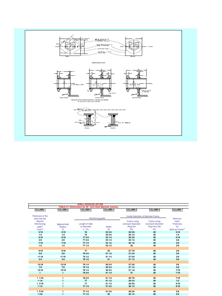 API 650 Flanged Nozzle Dimensions | PDF | Column | Pipe (Fluid Conveyance)