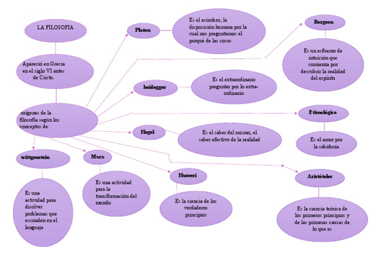Mapa Filosofia | PDF | Science | Teorías epistemológicas