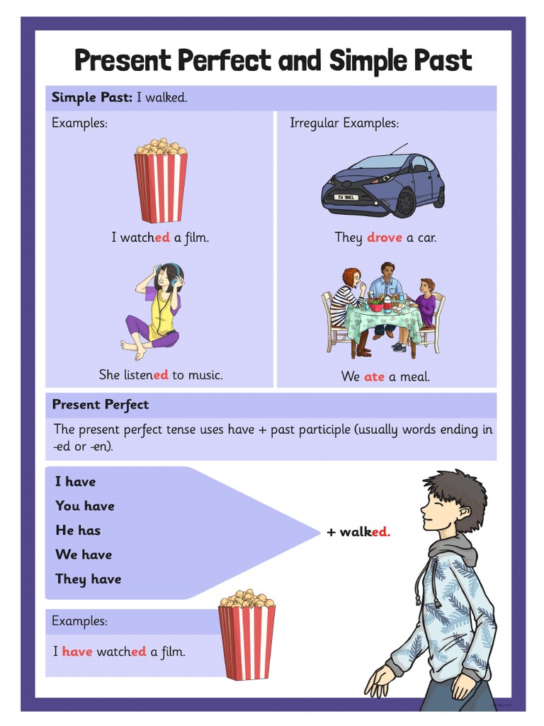Display Poster Present Perfect and Simple Past A3 | PDF