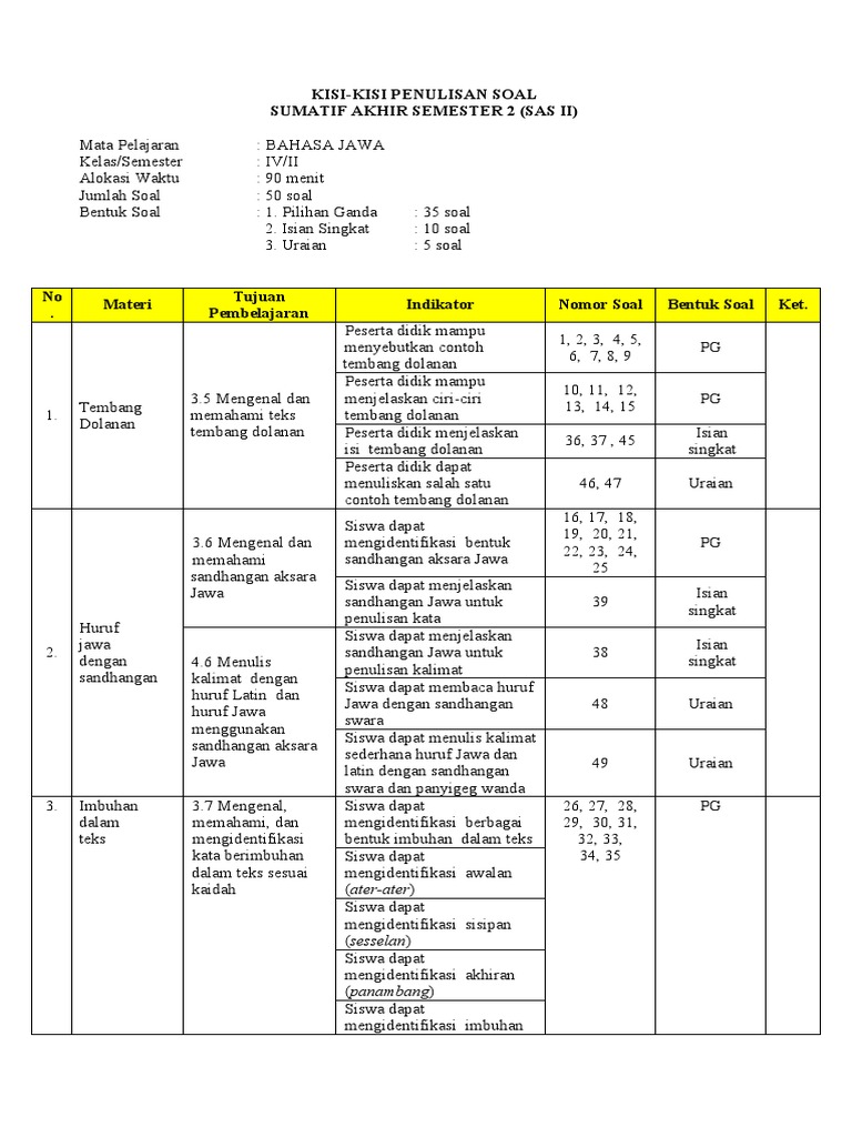 Kisi-Kisi SAS 2 Kelas 4 - Bahasa Jawa | PDF