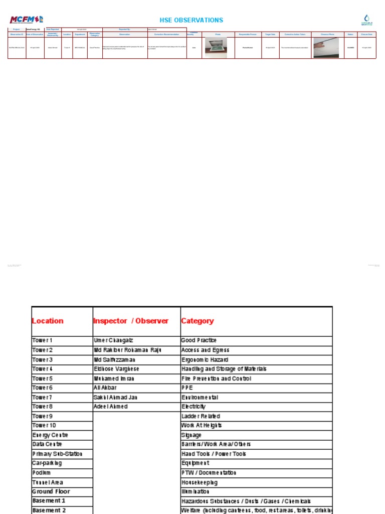 HSE Observation - Adeel | PDF