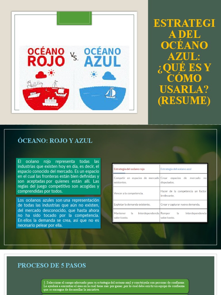 Estrategia del Océano Azul: Guía Práctica | PDF | Negocios