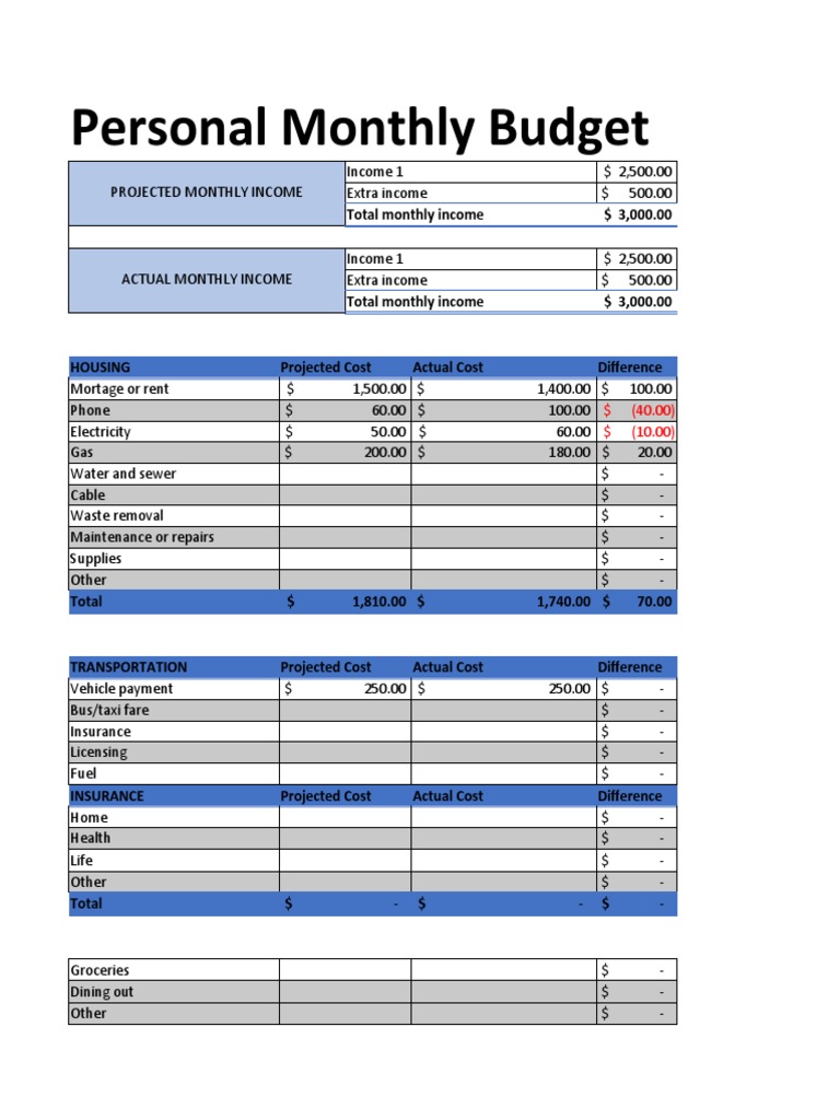 Personal Monthly Budget Excel Sheet by Ropafadzo Chimedza | PDF ...