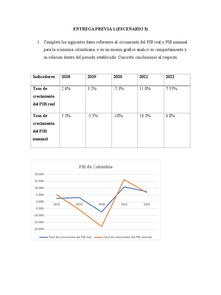 Entrega Previa 1 (Escenario 3) | PDF
