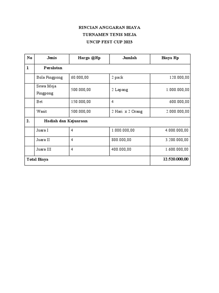 RAB Tenis Meja | PDF | Griya & Taman