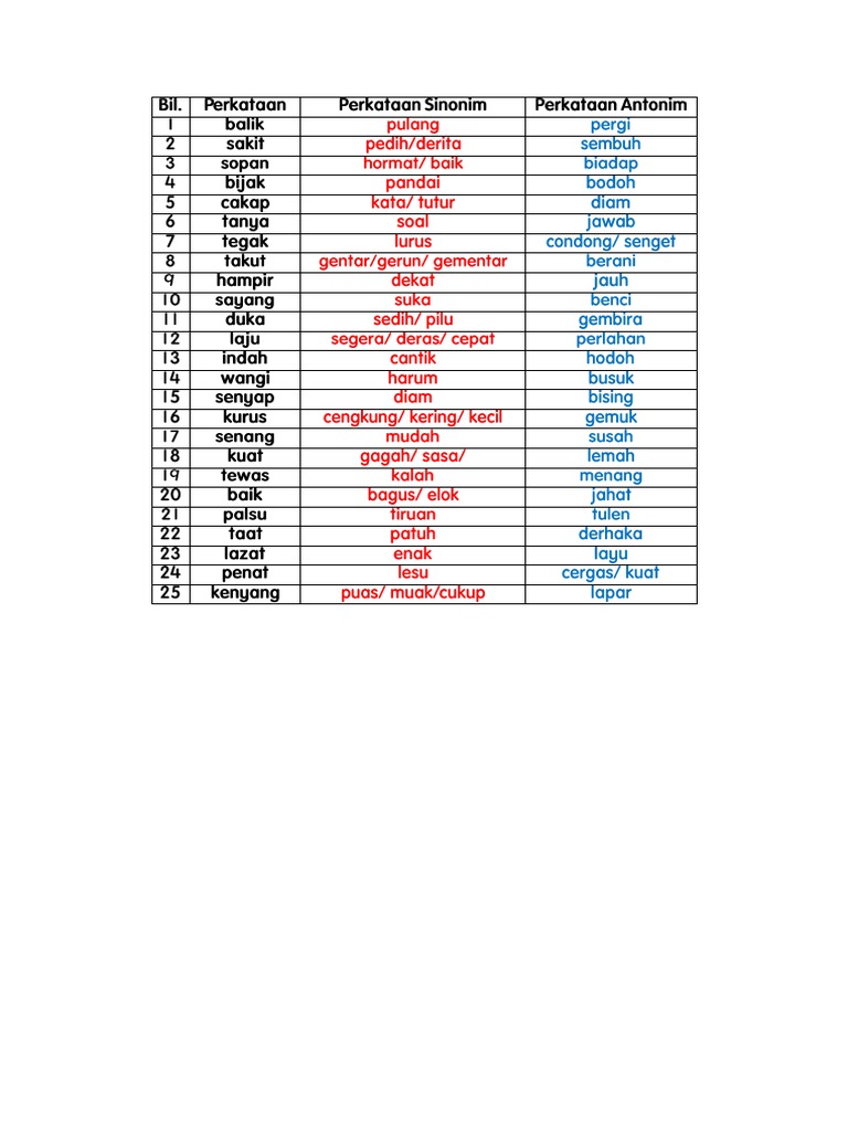 Jawapan Sinonim Dan Antonim | PDF