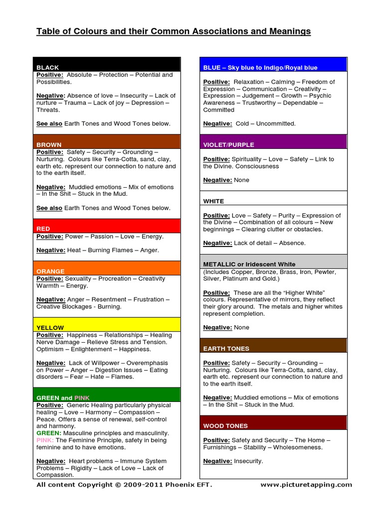 PTT Colour Chart | PDF | Color | Blue
