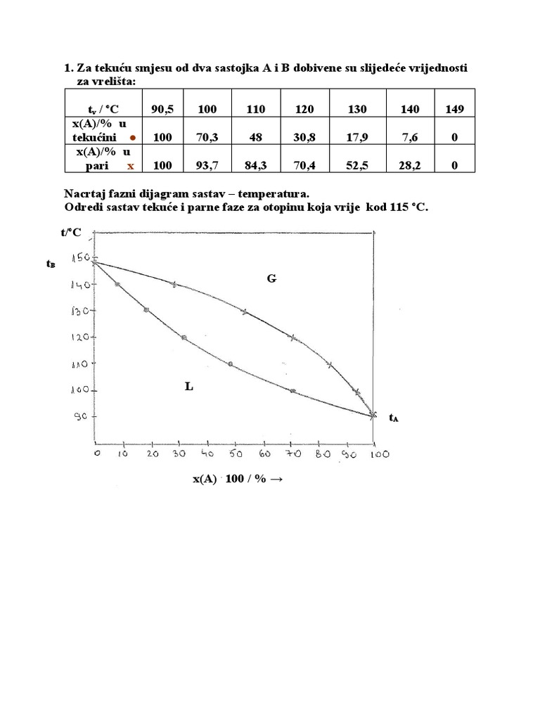 Dijagrami Destilacija | PDF