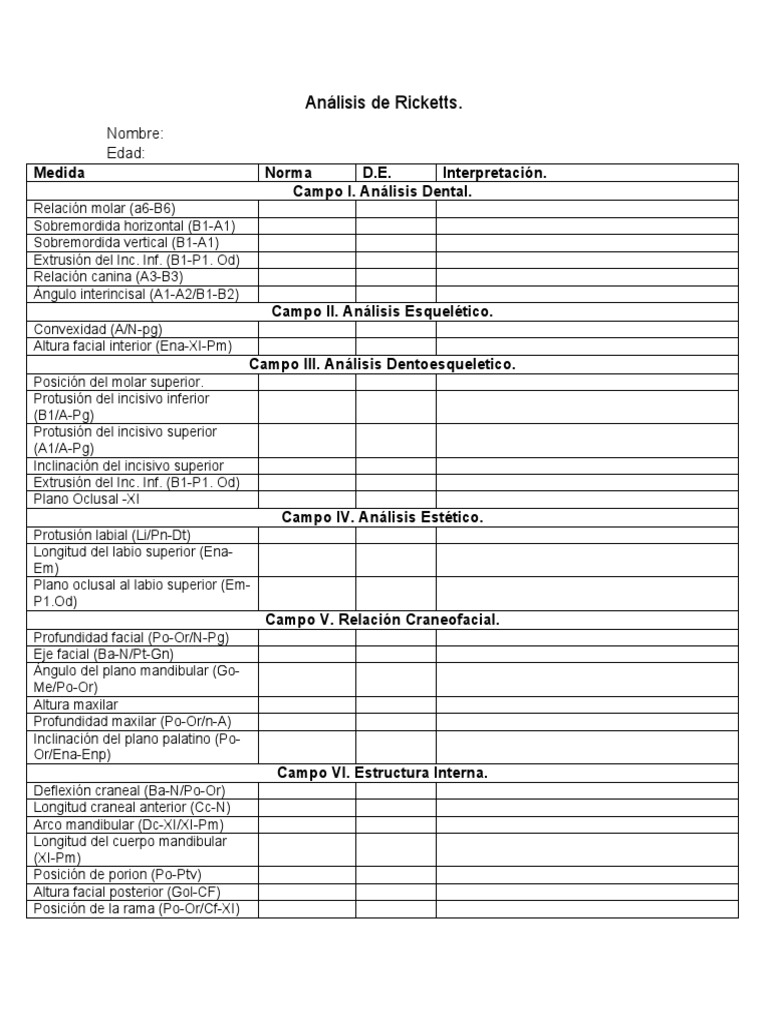 Análisis de Ricketts | PDF