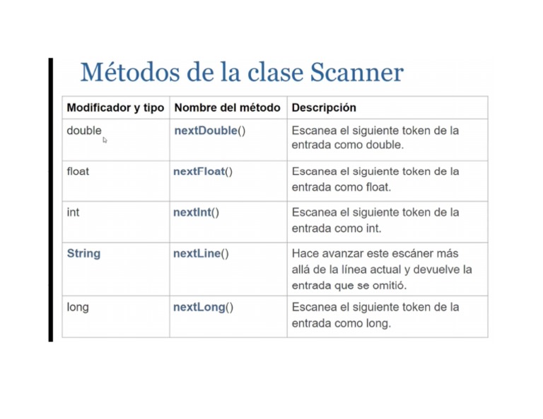 metodos clase scanner | PDF