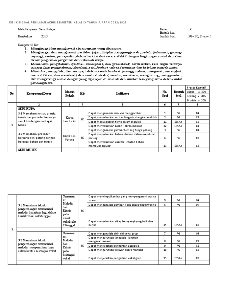 KISI kisi pas ganjil sbd kelas 9 2022-2023 | PDF
