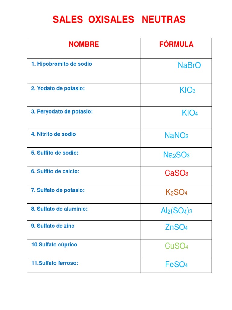 SALES OXISALES NEUTRAS FORMULAR FORMULAR (1) | PDF