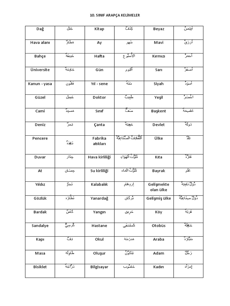 10.sınıf Arapça Kelimeler | PDF