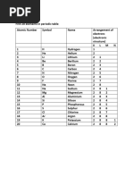 First 20 Elements Atomic Structure | PDF