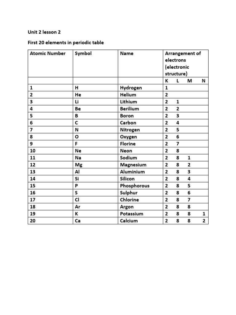 Unit 2 Lesson 2 | PDF
