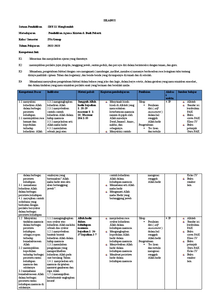 Silabus PAK Kelas IVa SDN 11 | PDF