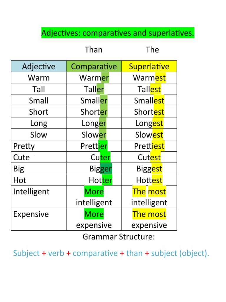 Adjectives Comparatives and Superlatives | PDF | Language Arts & Discipline