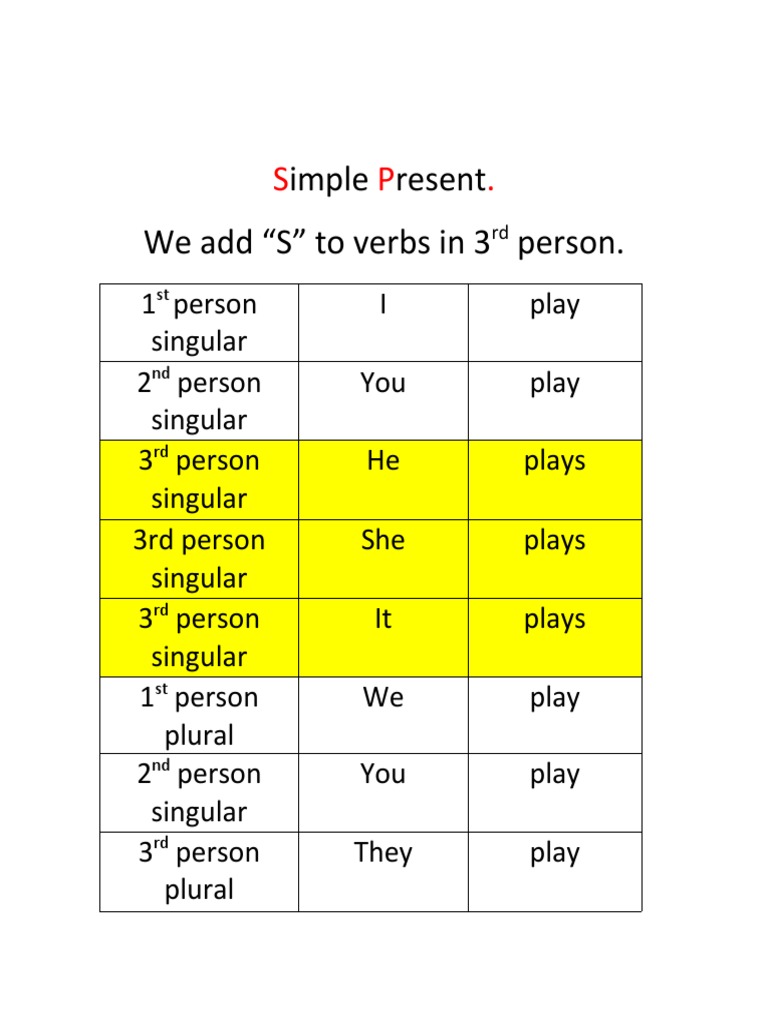 Add S To 3rd Person Verbs | PDF