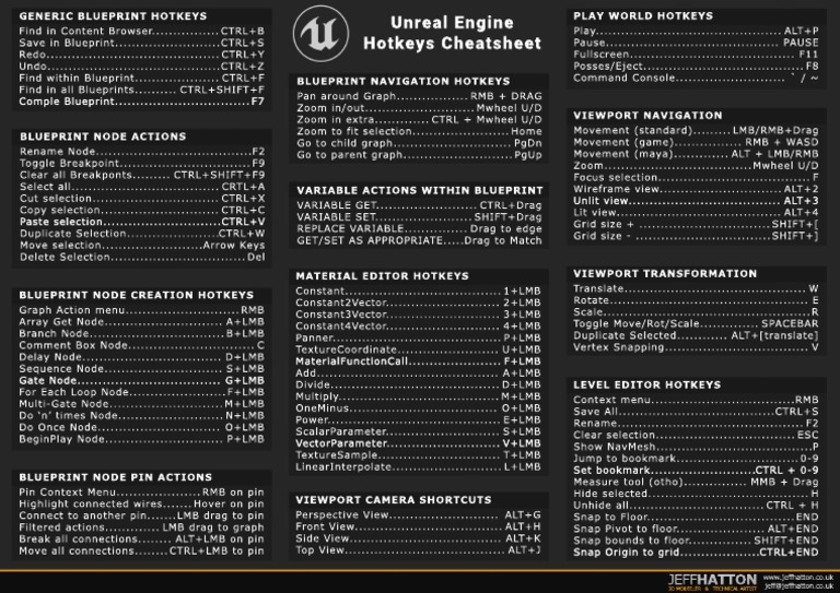 UE4 Shortcut Cheatsheet Dark Version | PDF