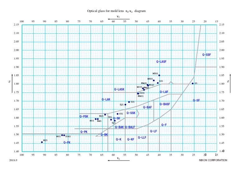 ND VD Diagram ML | PDF | Lenses | Optics