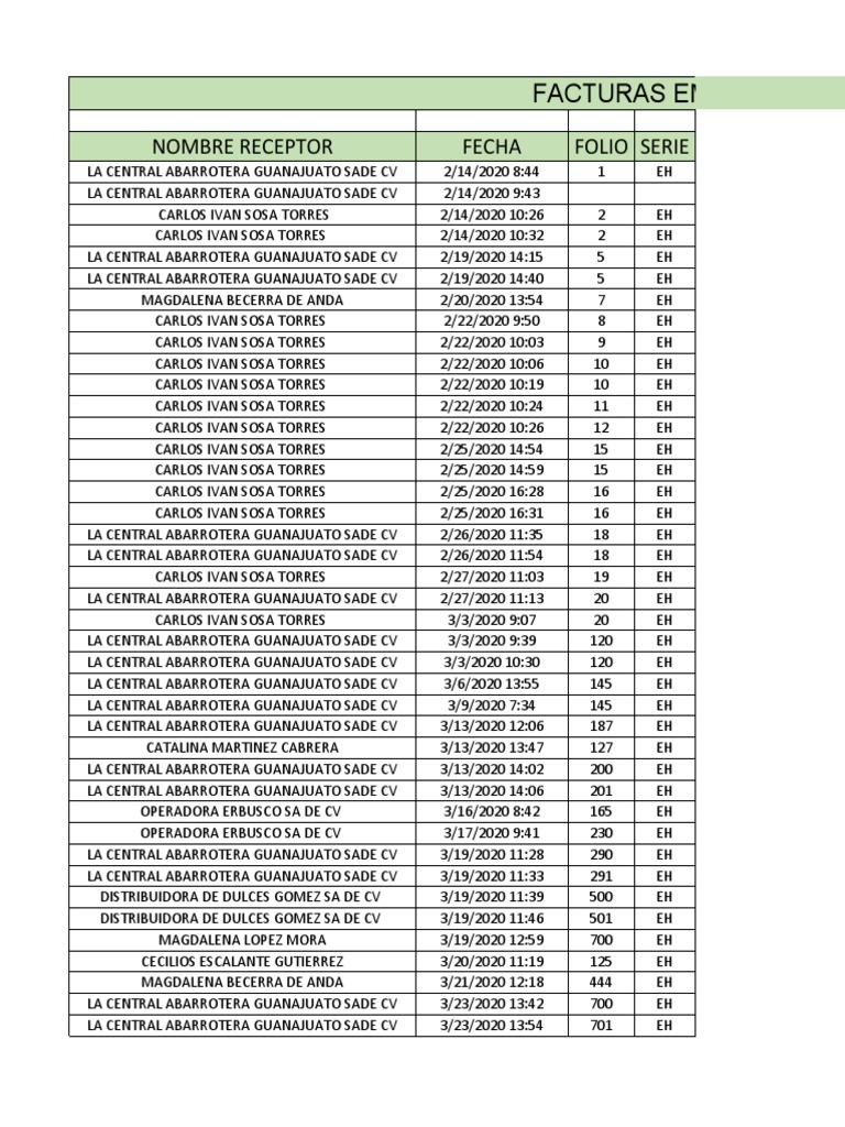 Facturas Emitidas | PDF | Technology & Engineering