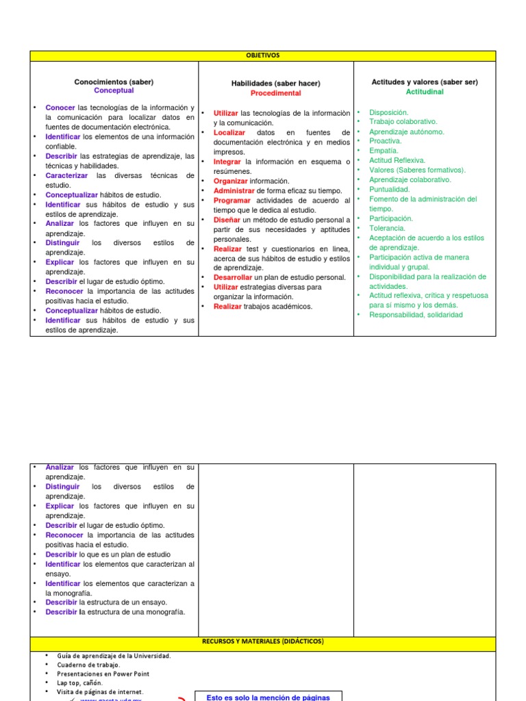 Verbos Planificacion Pdf