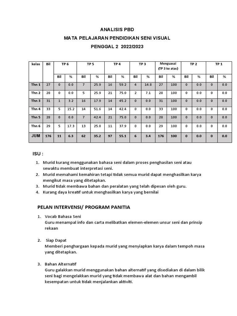 ANALISA PBD PSV KESELURUHAN 2022 | PDF